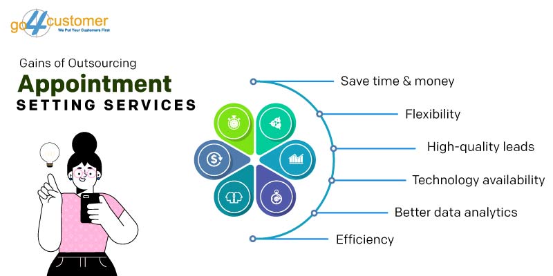 Propelling Business: Appointment Setting & Customer Service Outsourcing