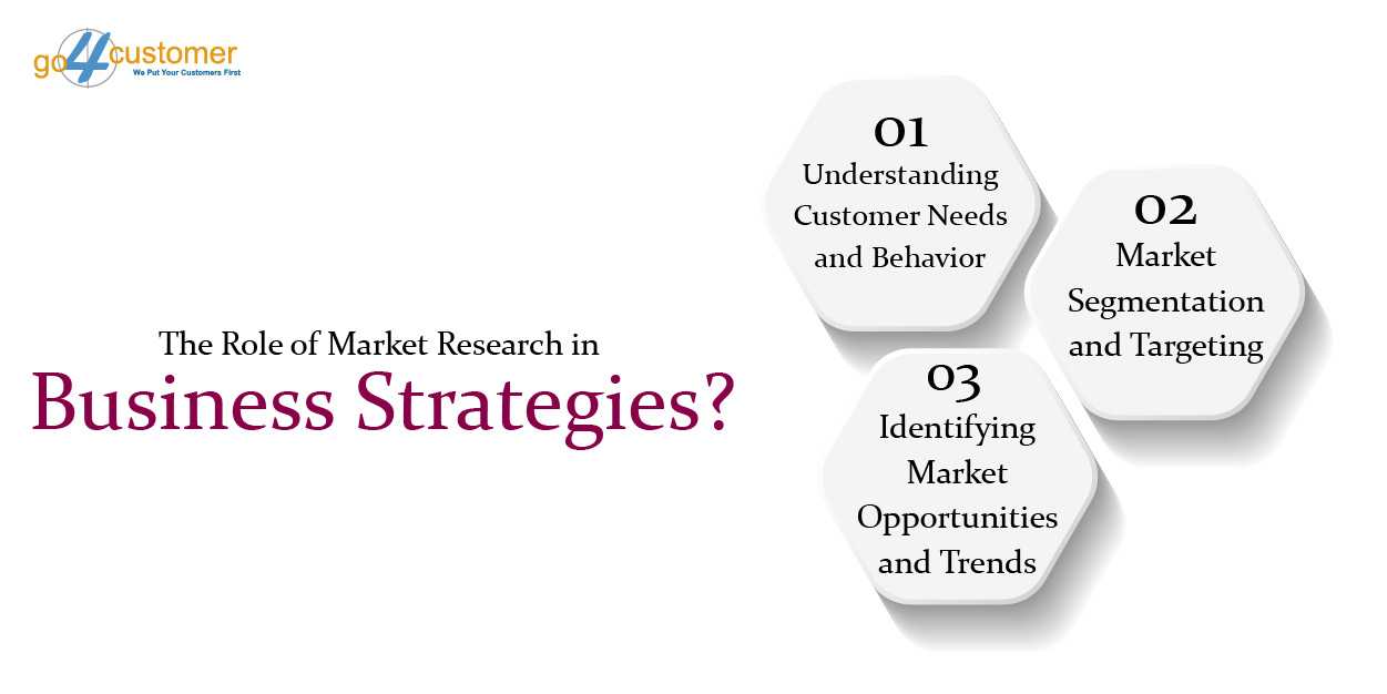 How Indian Market Research Companies Drive Strategic Business Decisions?